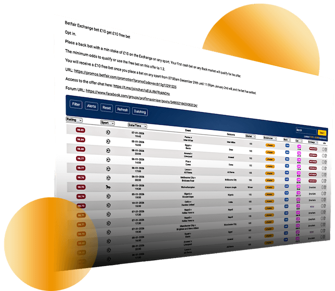 Existing Customer Offers | Profit Maximiser